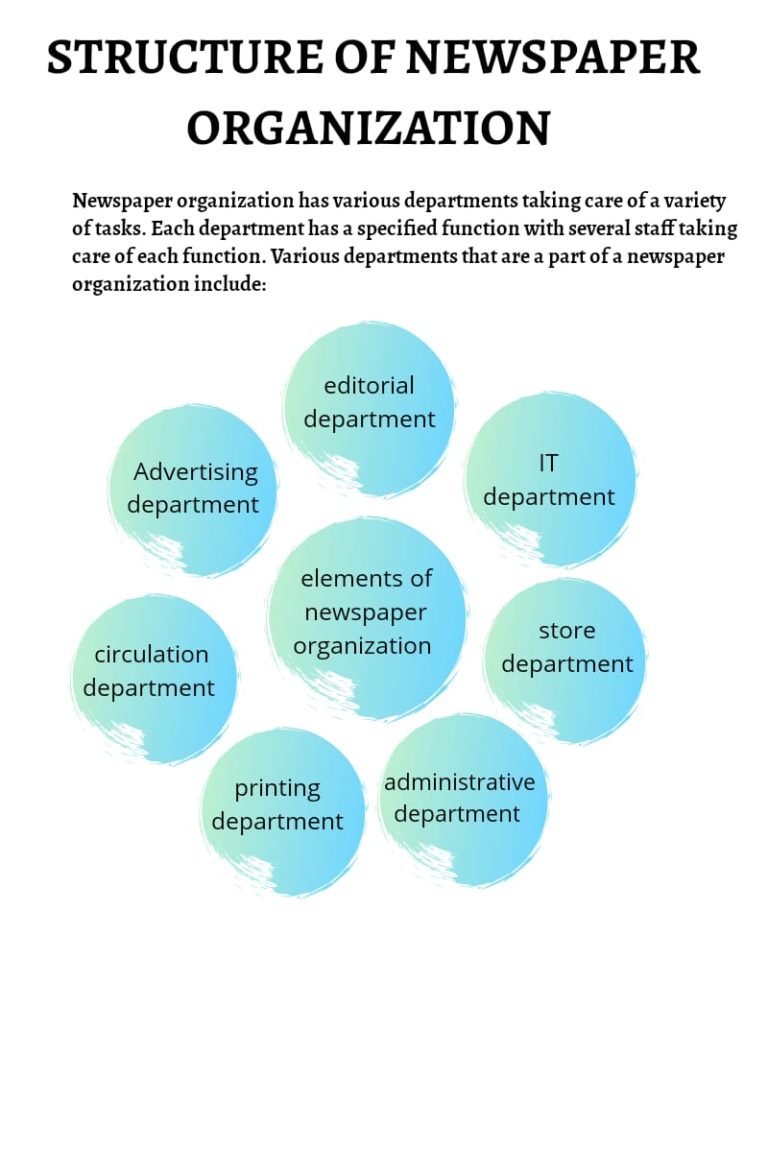 Structure of newspaper organisation and news section - JMC STUDY HUB