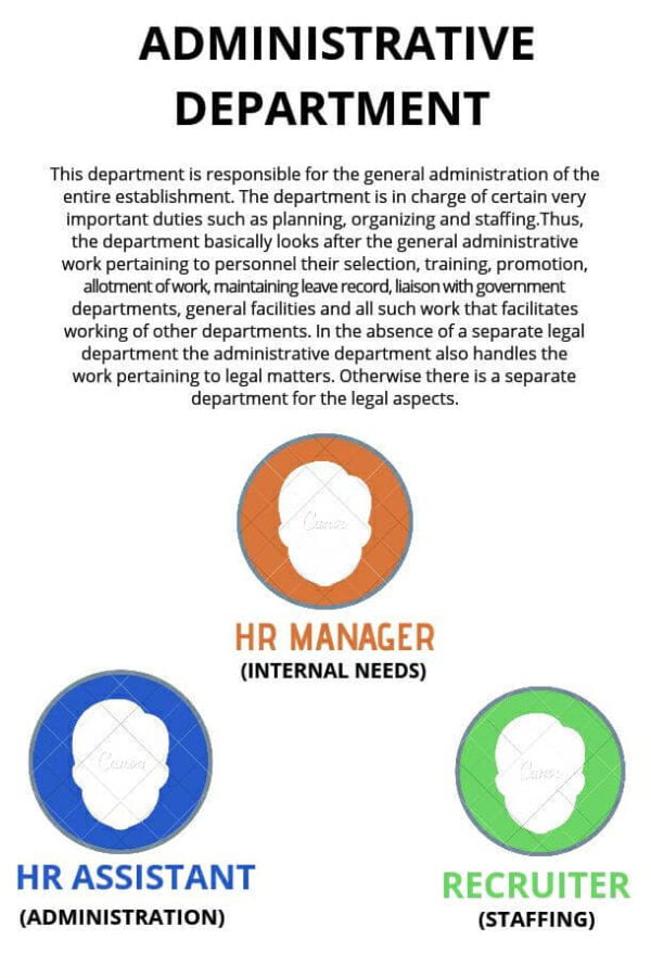 Structure of newspaper organisation and news section - JMC Study Hub