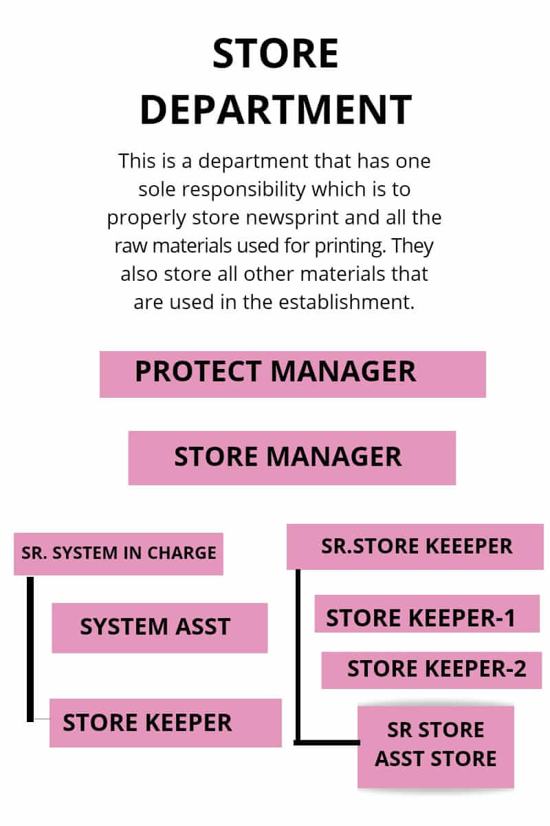 Structure of newspaper organisation and news section - JMC Study Hub