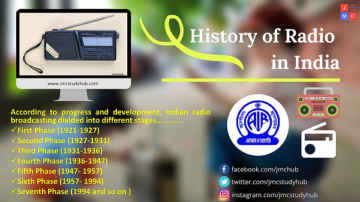 भारत में रेडियो का इतिहास/ History of Radio in India - JMC STUDY HUB