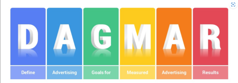 DAGMAR: A GUIDE TO EFFECTIVE ADVERTISING - JMC Study Hub
